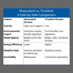 Trivalent vs. Hexavalent Chrome Plating: What’s the Difference?